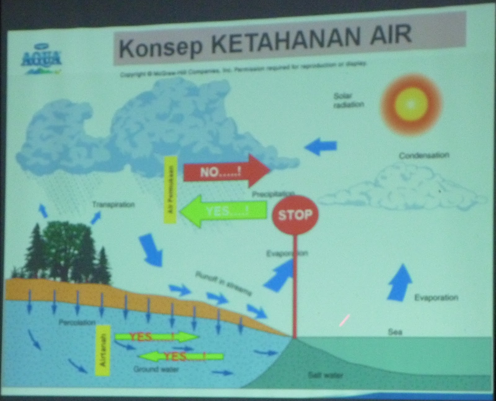 ZainalAsih: Konservasi Sumber Daya Air Dengan Filosofi Hamemayu ...