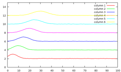 Gnuplot tricks: Plot iterations and pseudo-files