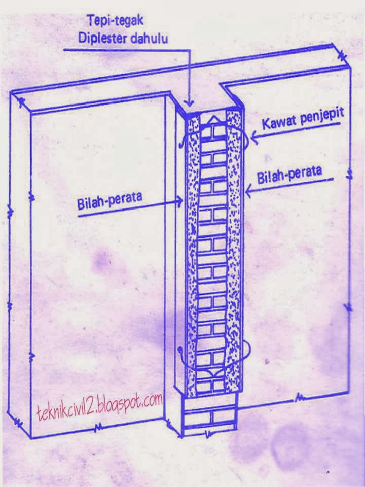 plesteran sponengan tepi tegak | teknik civil