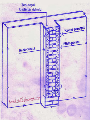 plesteran sponengan tepi tegak | teknik civil