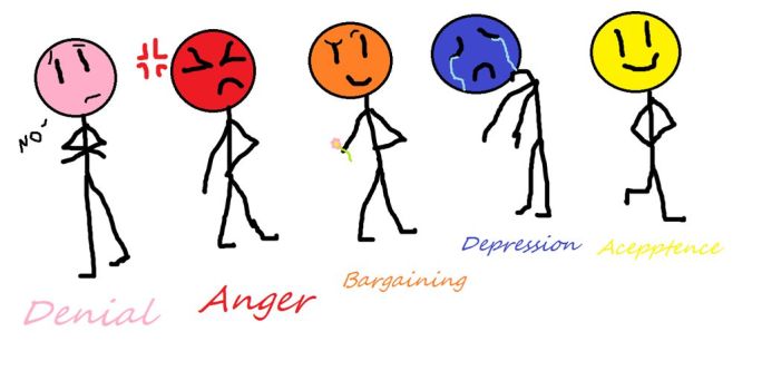 Dealing with Anger