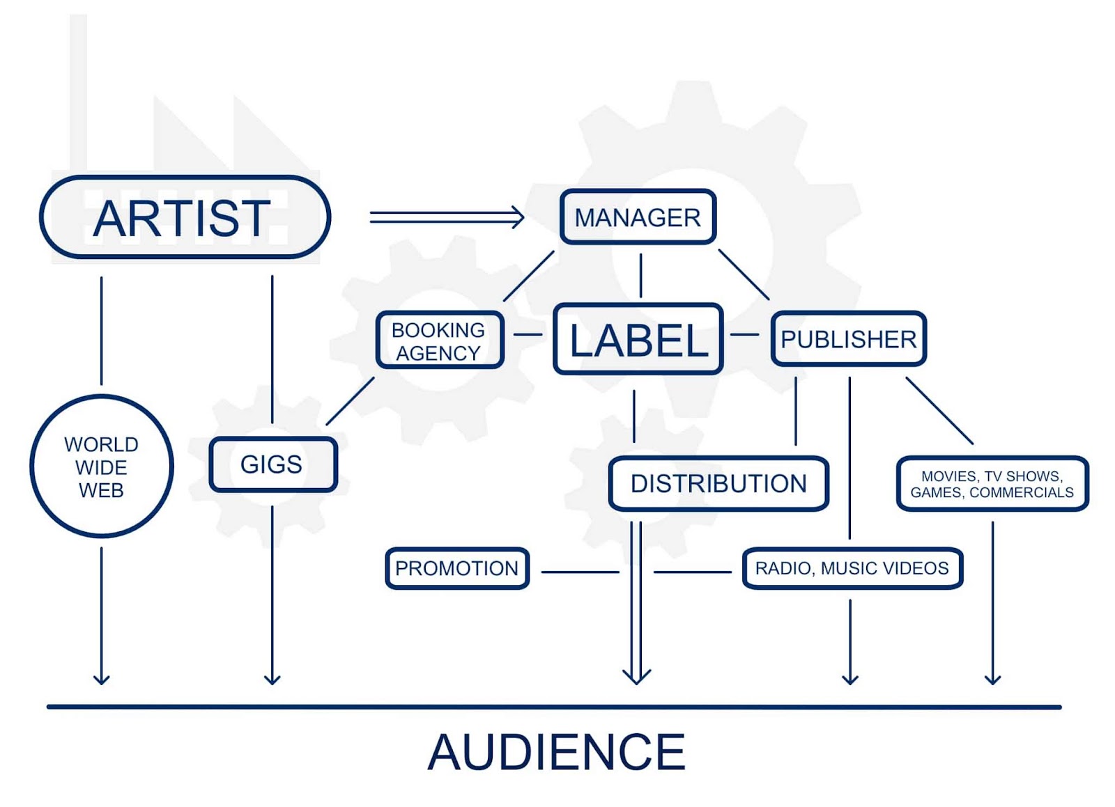 ENTERTAINMENT DESIGN - WEEK 1