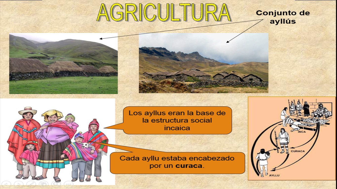 CIENCIAS SOCIALES (Historia del Ecuador): Organizacion Politica Inca y ...