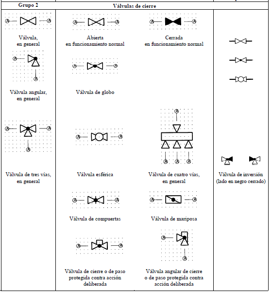 Técnico Superior en Instalación y Mantenimiento: Simbología para ...