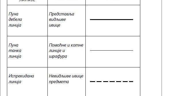 ТЕХНИЧКО И ИНФОРМАТИЧКО ОБРАЗОВАЊЕ: Технички цртеж као основ за израду ...