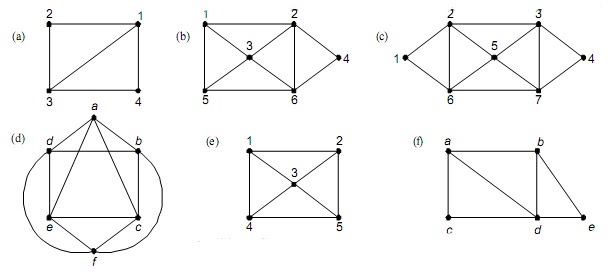 Teknik Komputer dan Matematika: Graf Euler dan Hamilton