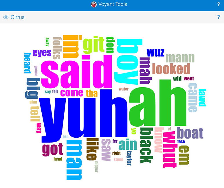 Cultural Front: Voyant Tools: Data Visualizations