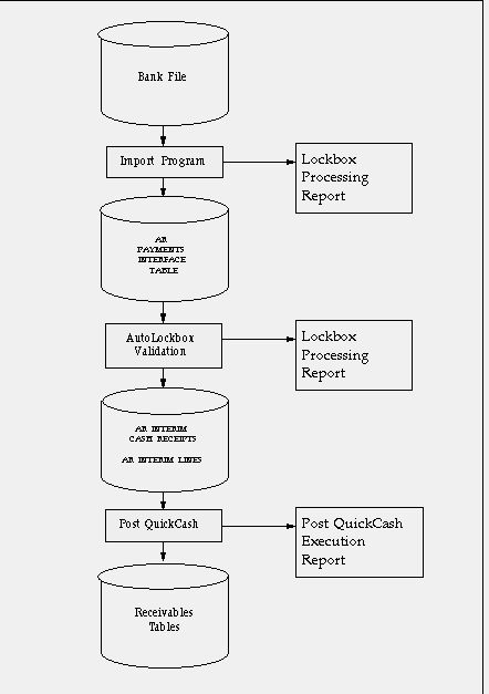 Lockbox in AR ~ My Little Bag Of Experience