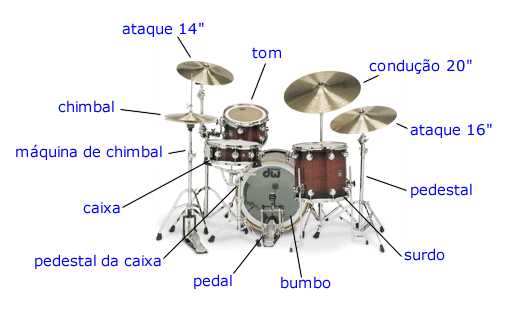 Origens Do Rock: A história da bateria (instrumento musical)