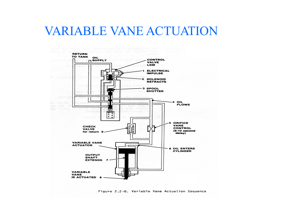 Centaur Gas Turbine Compressor Operation and Maintenance