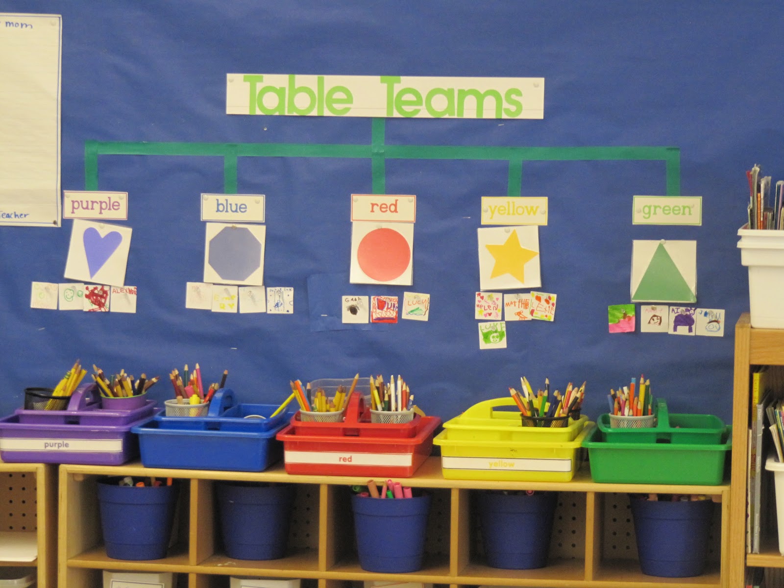 Thinking Map Examples For Math