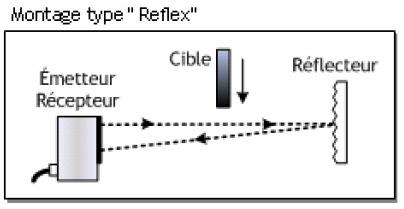 Capteur Tor ~ Génie électrique