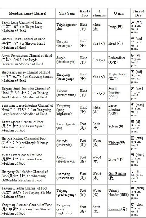 Free Share: Ilmu Menotok Jalan Darah (Tiam-hiat-hoat)