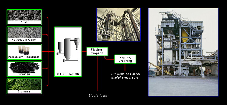 Nova Analytical Systems: #112 - Fischer-Tropsch Process Applications