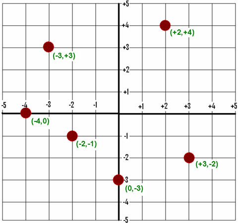 Hanley Innovations: 5 Things you can do with a Cartesian grid.