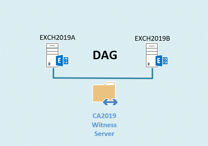 Rendre le savoir accessible au plus grand nombre: DAG Exchange 2019