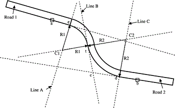 Curves and Angles for Dummies | The Antisocial Network