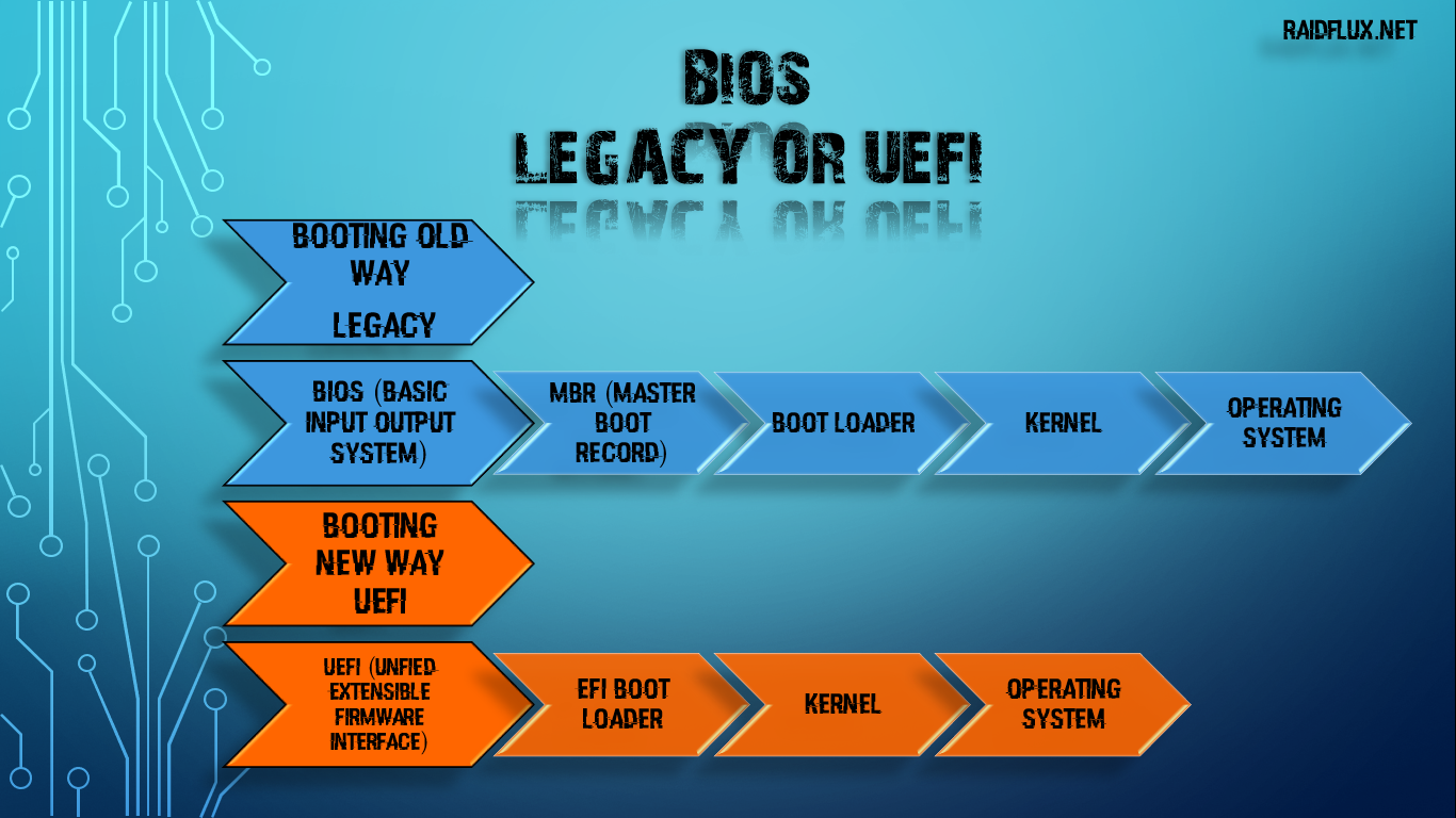 Cara Mengetahui Perbedaan BIOS LEGACY atau UEFI Pada PC atau Laptop ...