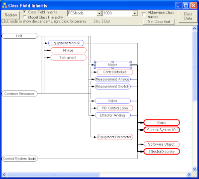 ControlDraw: Class Hierarchy and Field Inherits Map