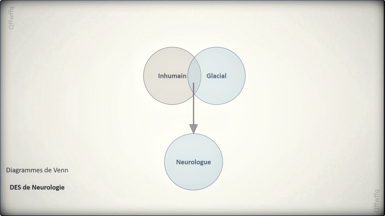 Et un peu de Neurologie: Diagrammes de Venn
