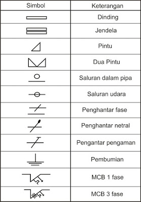Cara Membaca Gambar Teknik Sipil