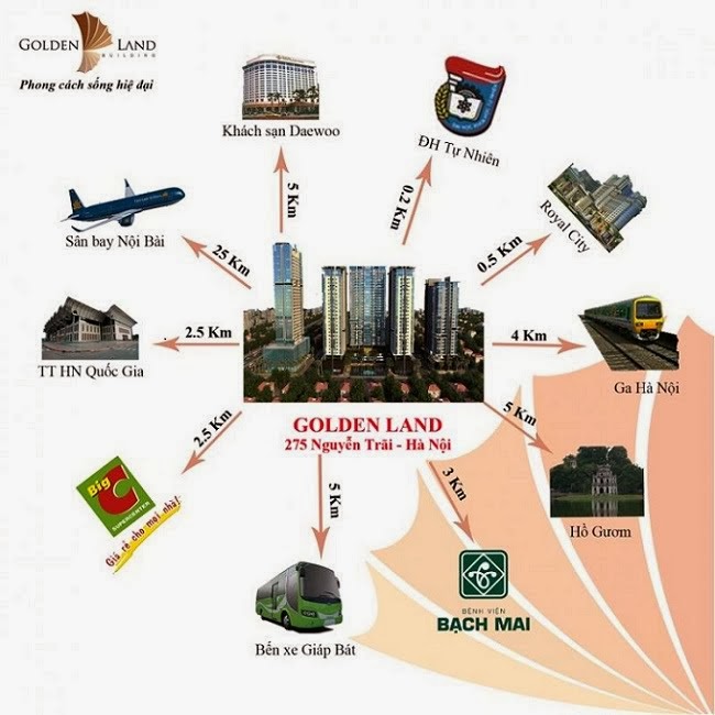 Golden land - Chung cư Golden Land