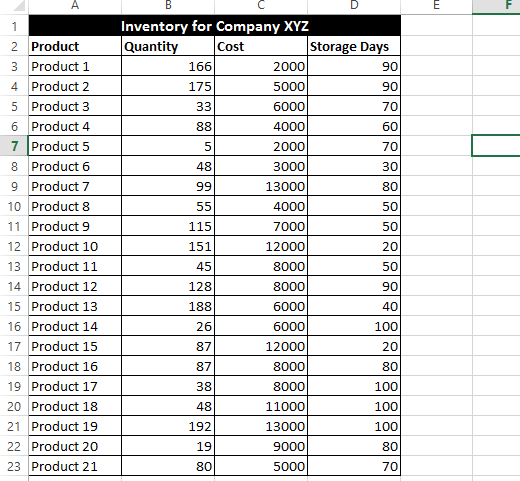 How To Set Conditional Formatting To Highlight An Entire Record Row Based On Value In One Field
