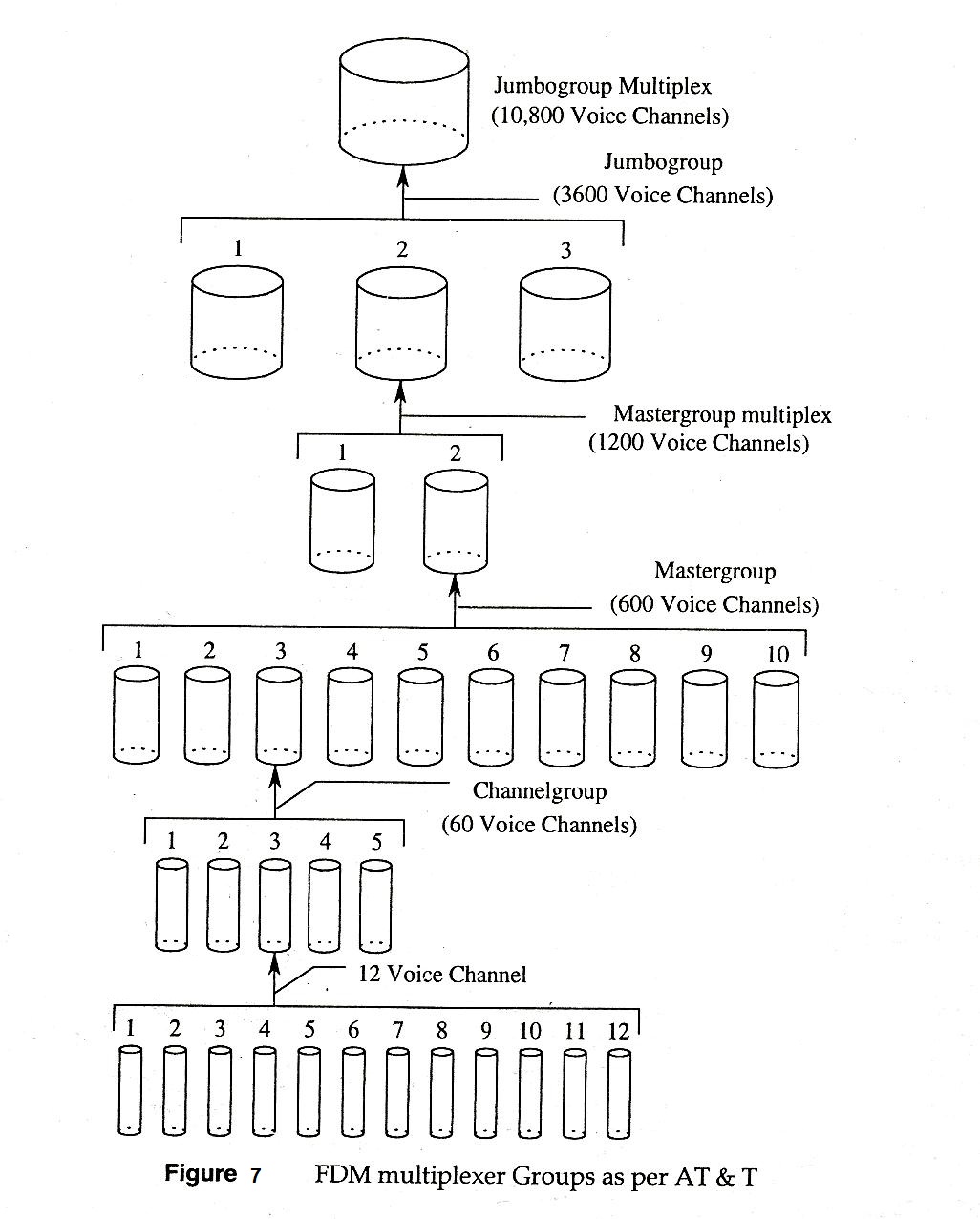 DATA COMMUNICATION AND NETWORKING TECHNOLOGY: FDM GROUPS