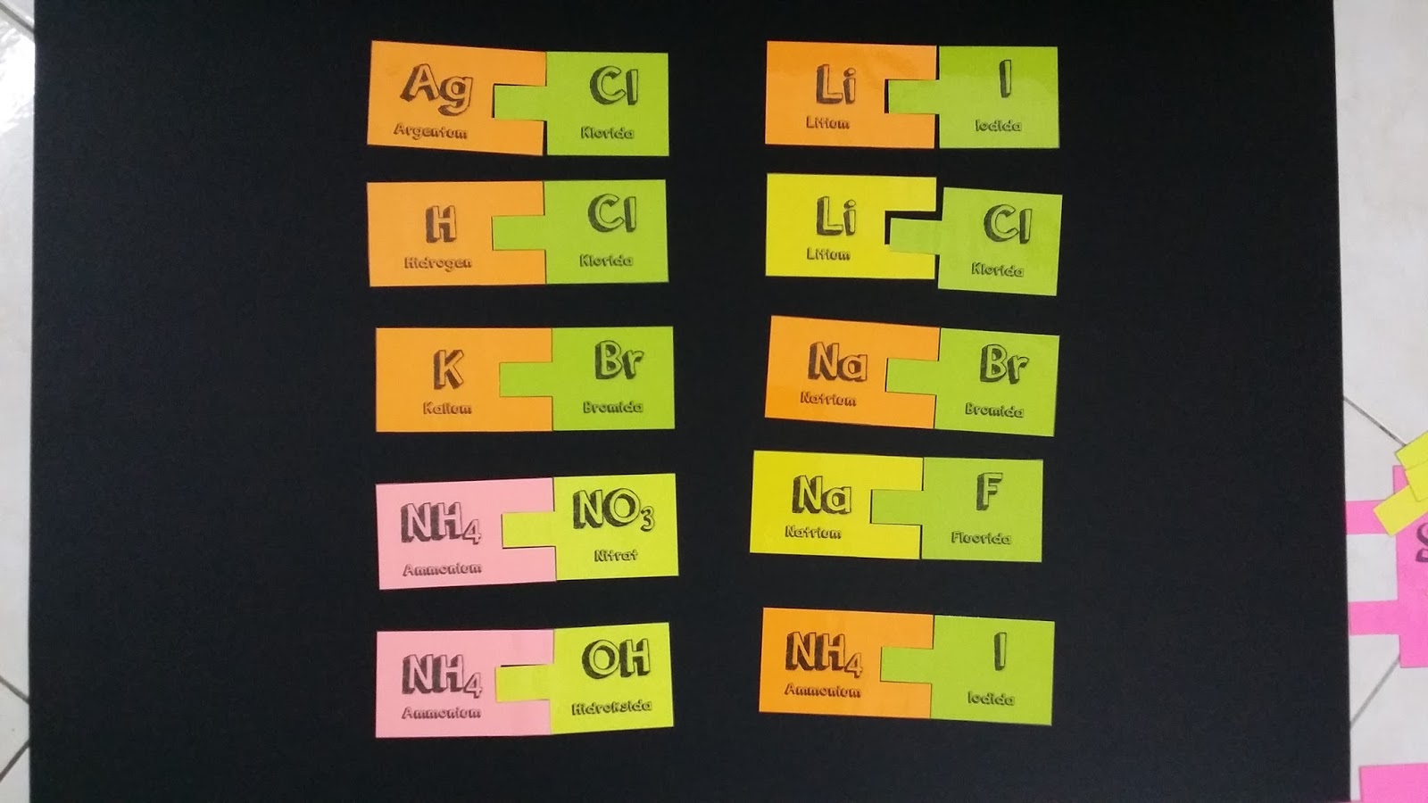 Nota Cikgu Shikin: Kimia Tingkatan 4: Formula Ion dan Formula Kimia ...