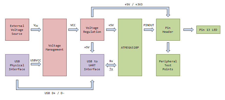 Getting Started With Arduino