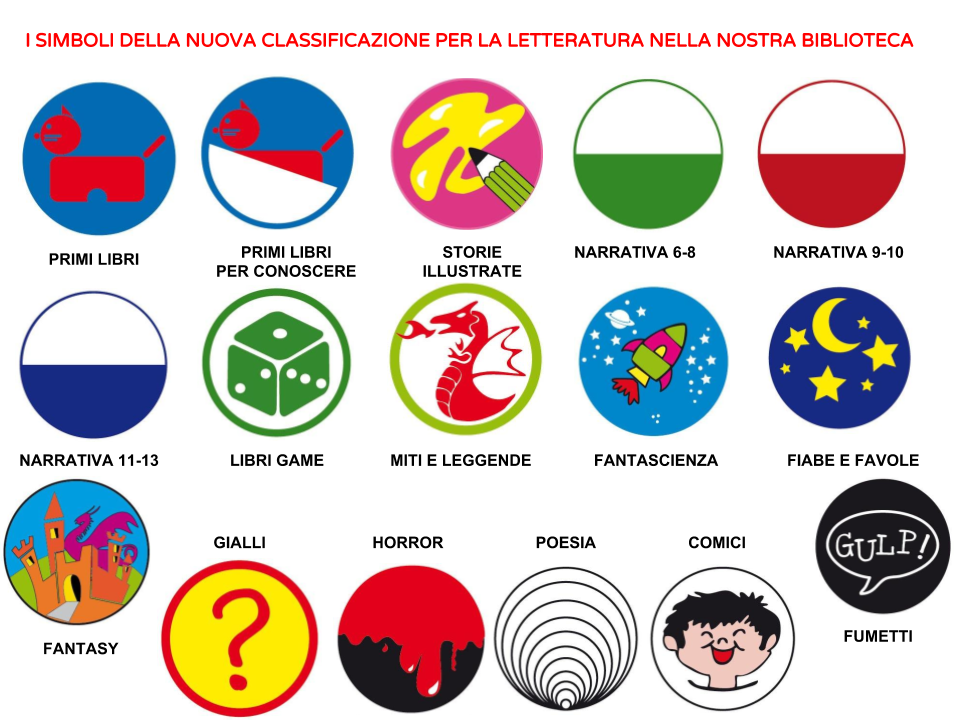 GIARDINI DELLA CARDUCCI: ALLA SCOPERTA DEI NUOVI SIMBOLI DELLA BIBLIOTECA