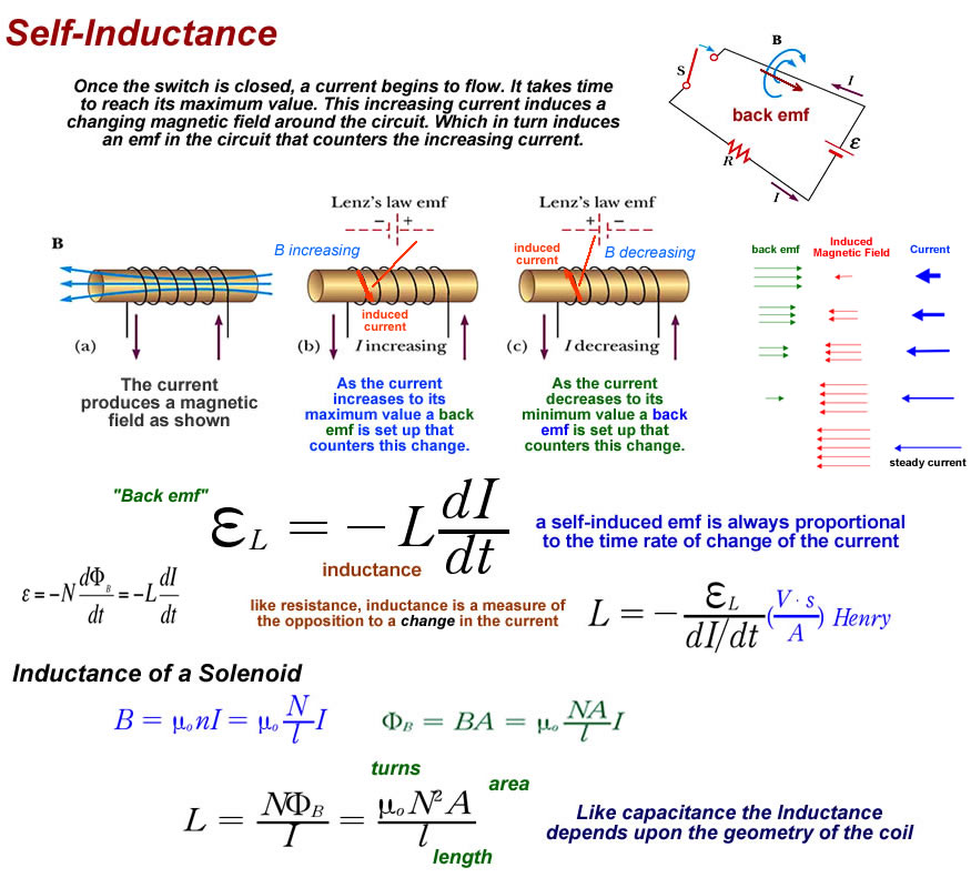 Physics Level 3 Greymouth High School: 2019