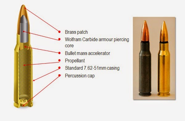 Loco Por Las Armas: Balística en la caza, la punta