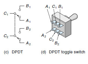 EEE: Different types of switch