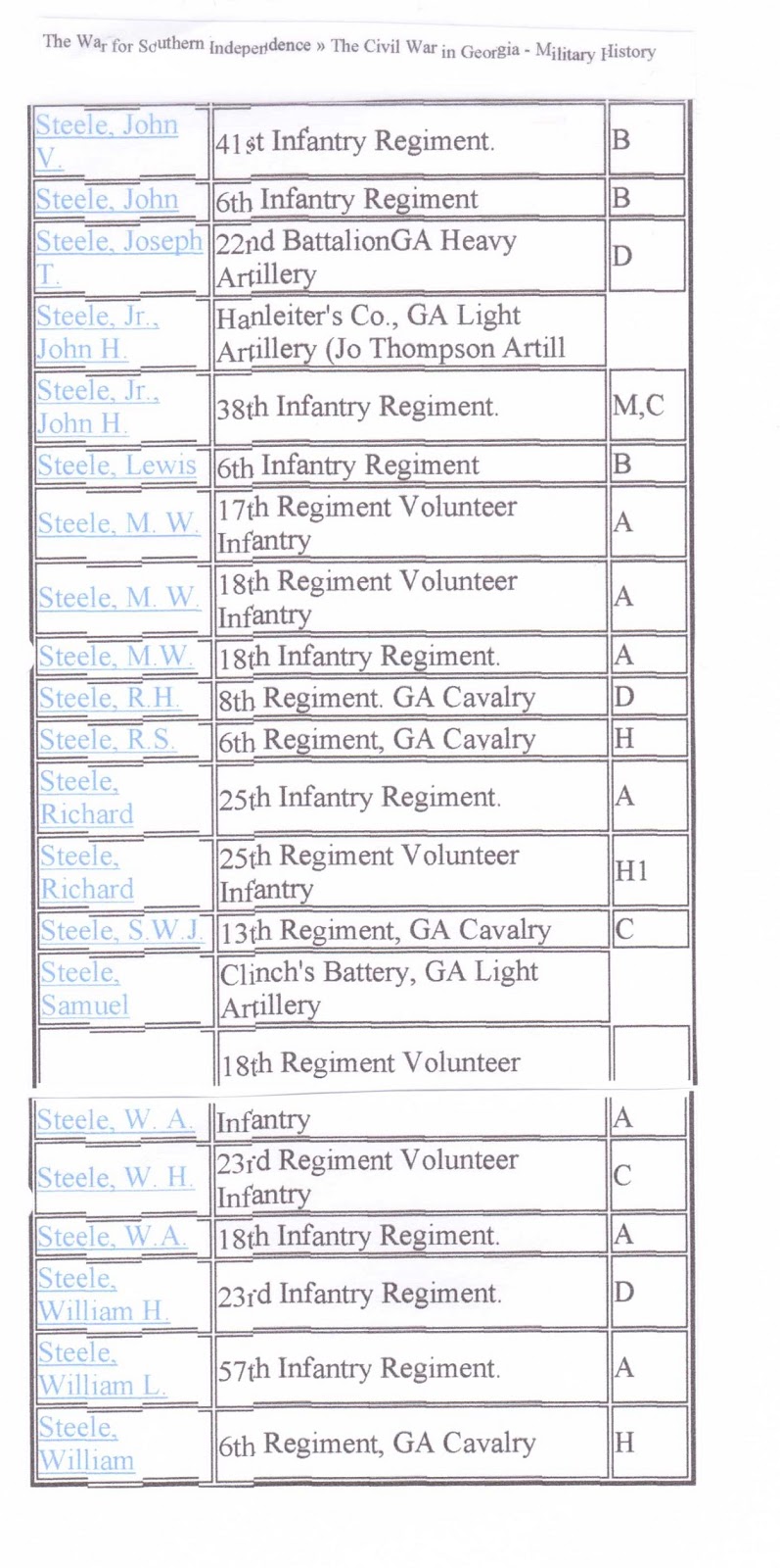 Civil War Soldier Names Search