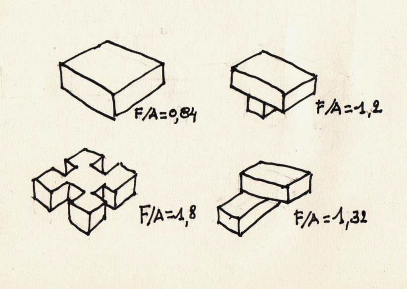 BOUWMASTER: BOUWKOSTEN II / VORMFACTOR / OUTLINE-FACTOR