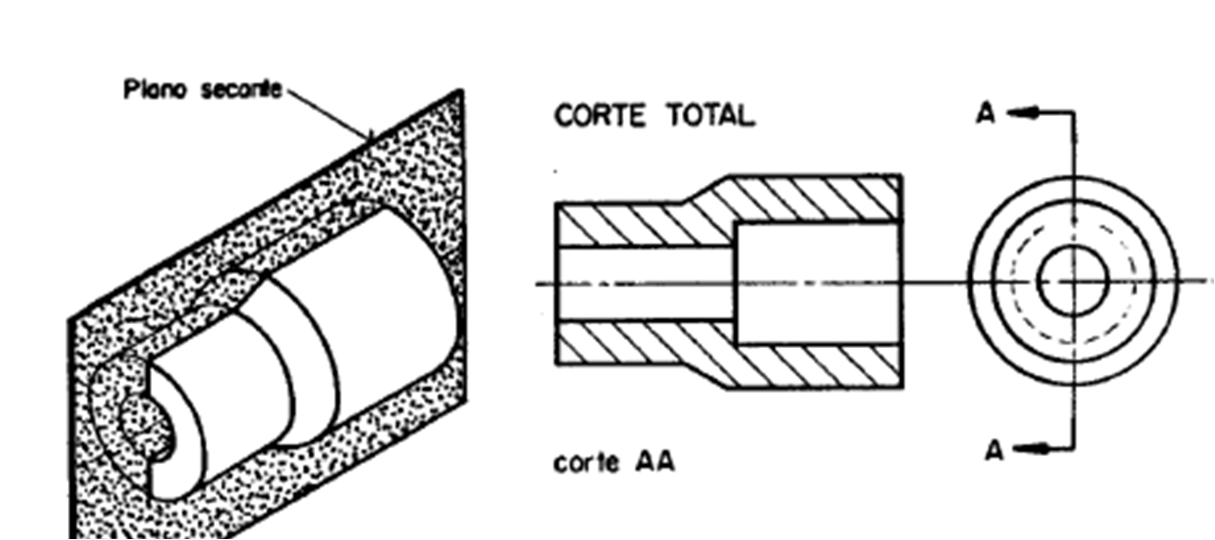 Corte Em Desenho Tecnico - RETOEDU