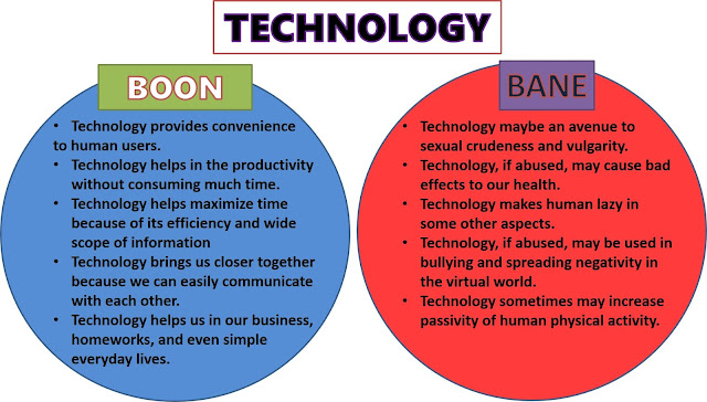 Thea's Educational Technology Blog: Lesson 2: Technology: Boon or Bane?