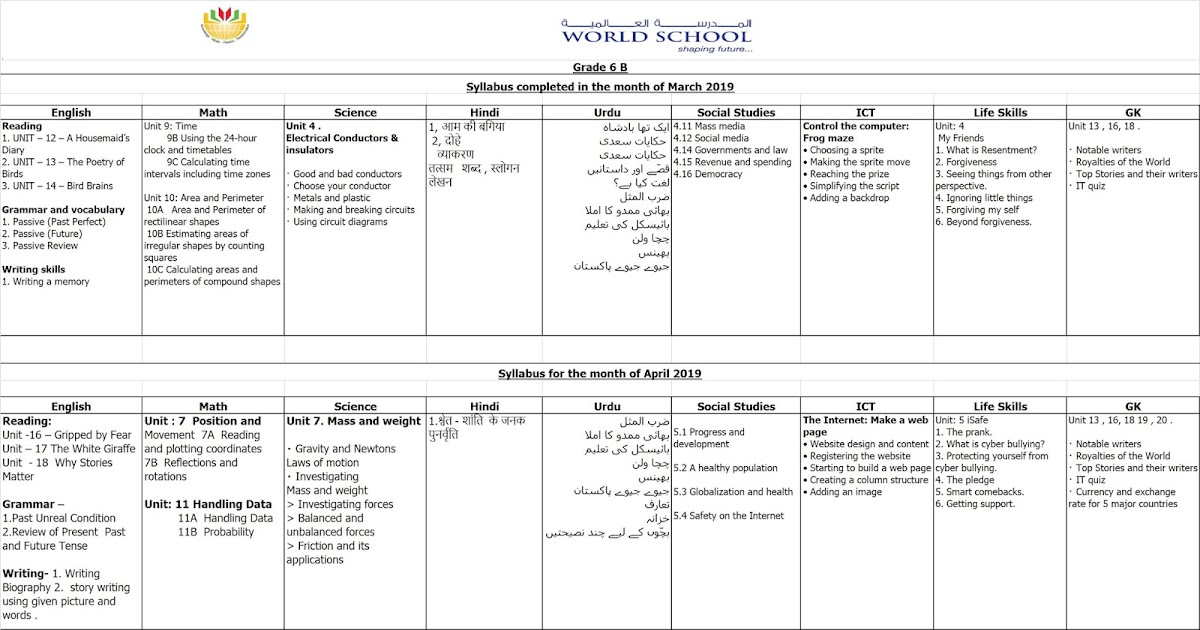 Birla World School Oman: Monthly Planner for Grade 6 - April 2019