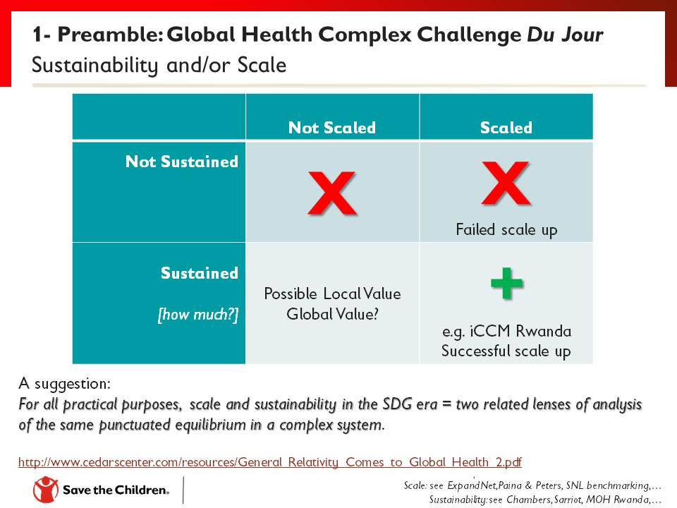 Sustainable Human & Social Development: One more presentation on ...