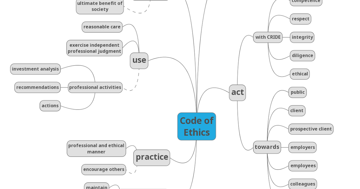 CFA Exam Part I Code of Ethics Free Study Mind Map - 1 million free ...