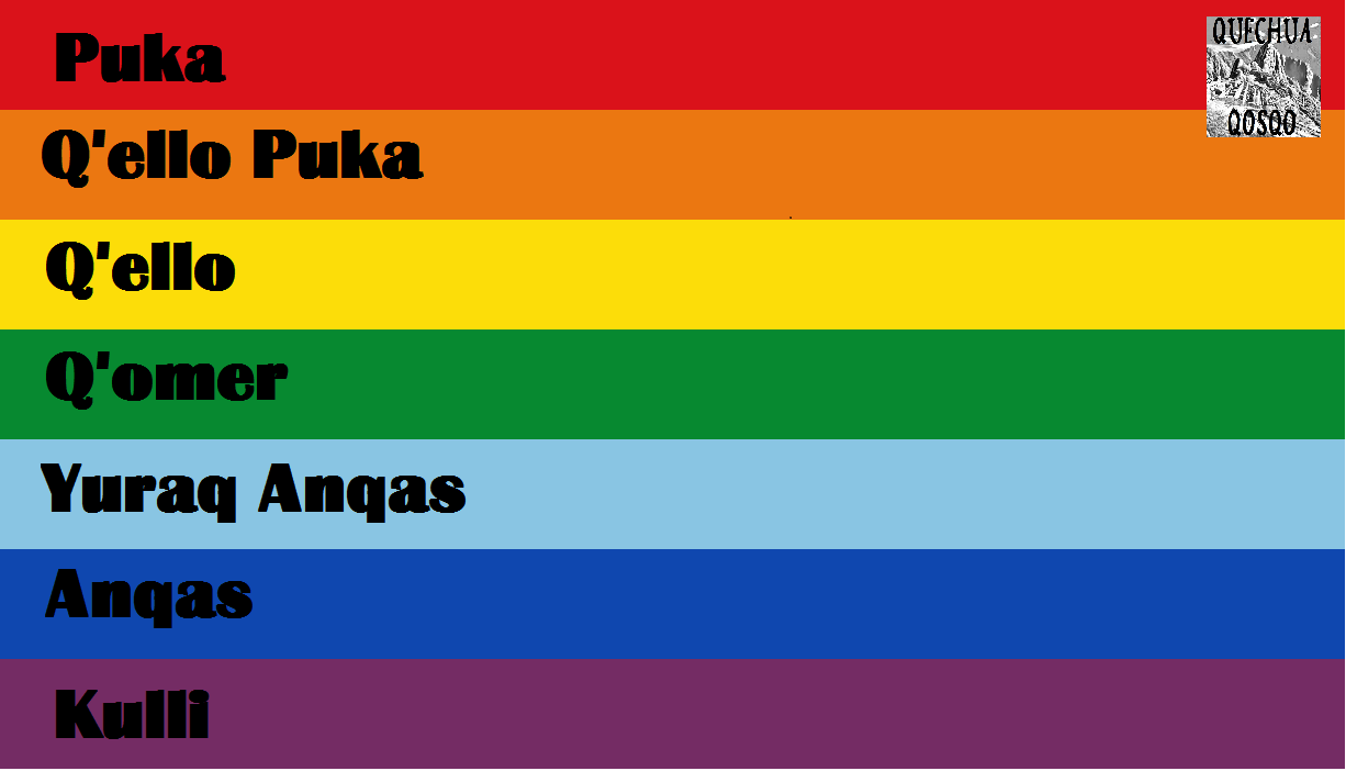 Quechua Qosqo: febrero 2019