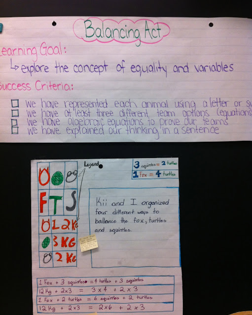 Primary & Junior Mathematics: Learning Goals & Success Criteria