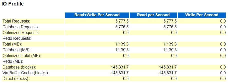 Oracle Related Stuff No Asynchronous Io When Using Shared Server Also Known As Mts