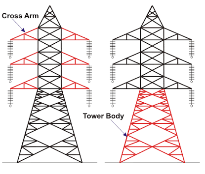 what is the line components of transmission line - ElectricalMafia