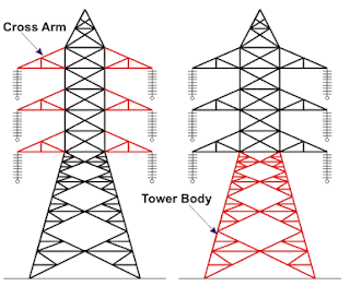 what is the line components of transmission line - ElectricalMafia