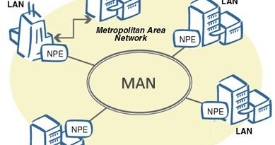 Metropolitan Area Network (MAN)