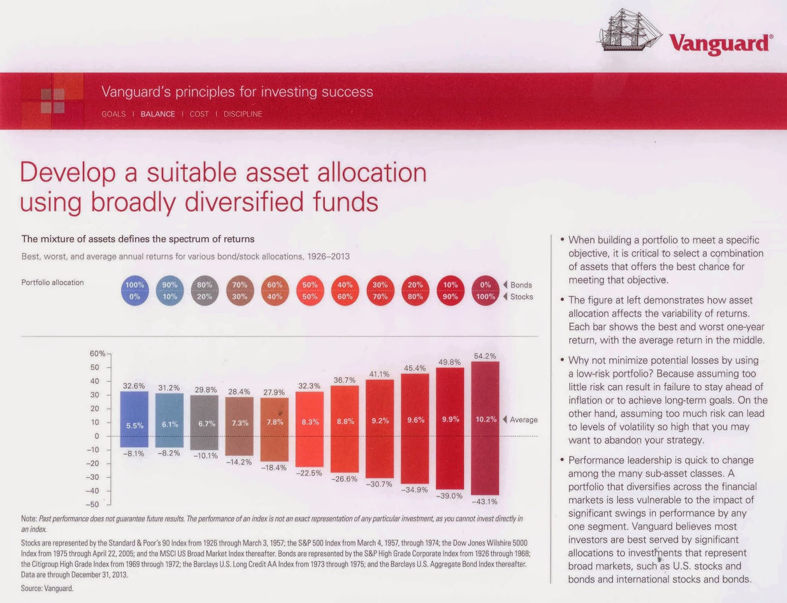Growing Your Retirement Income