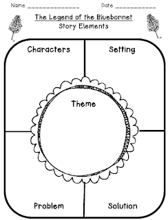 Teachin' Little Texans: Bluebonnets!