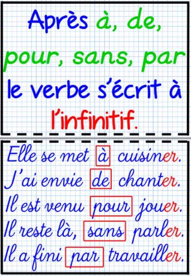 Apprenons le français : Un verbe s’écrit a l’infinitif après: à,de ...